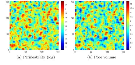 Figure 1 From Graph Convolutional Networks For Simulating Multi Phase Flow And Transport In