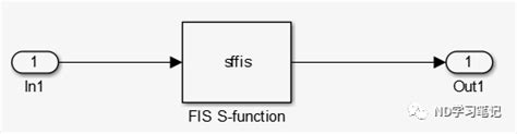 fcm模糊聚类matlab实例 simulink控制系统仿真之模糊控制系统仿真 csdn博客