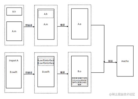 工程swift与oc混编改造