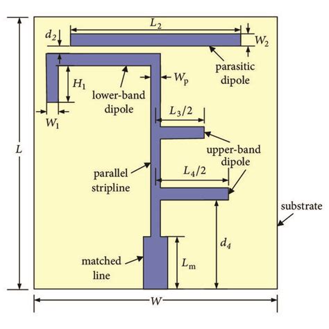 The Top View Of The Proposed Antenna A Front B Back Download Scientific Diagram