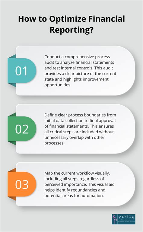 Understanding The Financial Reporting Process