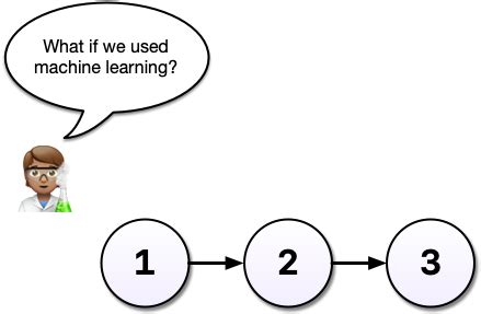 NCEAS Learning Hubs CoreR Course Intro To Git And GitHub
