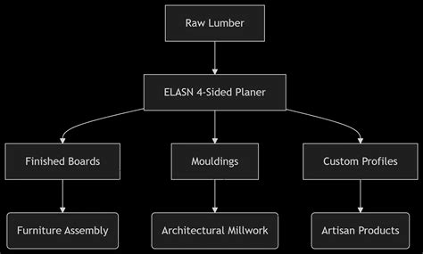 Automatic Feeding Wood Moulder For Small Workshop Wood Planer Machine