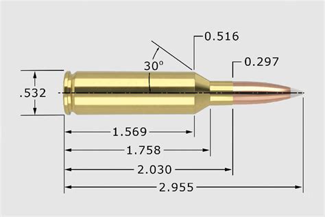 6 5 Prc Load Data Shooting Times