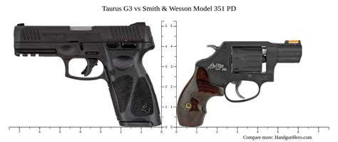 Taurus G3 Vs Smith And Wesson Model 351 Pd Size Comparison Handgun Hero
