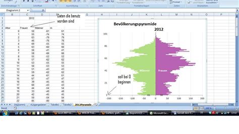 Excel Y Achse Soll Bei 0 Beginnen Microsoft Excel Office Excel 2007