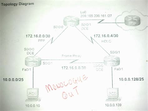 CCNA 4 LAB Exam Answer 100 Pass Monologue Out