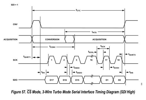 Linux SPI COPI Idle Configuration Analog Devices Wiki