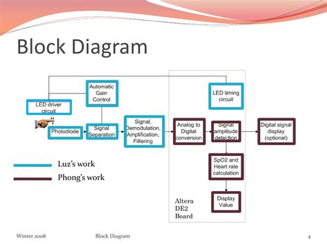 Ppt Pulse Oximeter Powerpoint Presentation Free Download Id 9493518