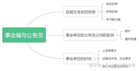 应届生考编考公——请好好利用你的应届生身份！ 知乎