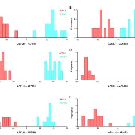 Two Dimensional Ordination Based On Canonical Variate Analysis Cva Of