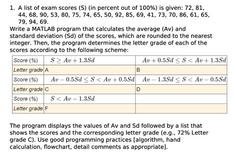Solved 1 A List Of Exam Scores S In Percent Out Of 100
