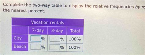 Complete The Two Way Table To Display The Relative Frequencies By R The Nearest Percent Algebra