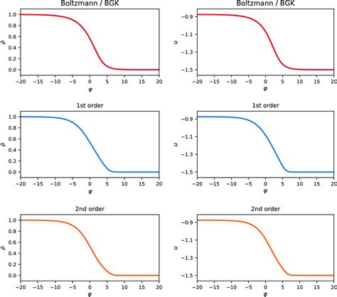 Rescaled Mass Density Profile Download Scientific Diagram
