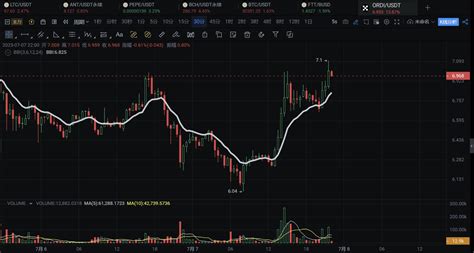0xToy on Twitter ORDI 不错不错okex的亲儿子 起势了 BTC 一旦稳住就会爆发还没在车上的抓紧上车