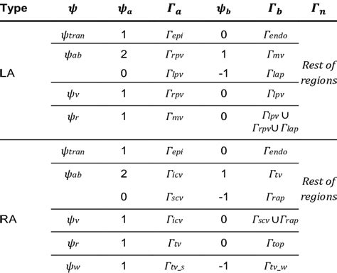 Dirichlet And Neumann Boundary Conditions For 9 Laplace Problems In The Download Scientific