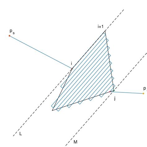 Example Of An Optimal Coverage Path The Path Drawn In Blue Starts At Download Scientific