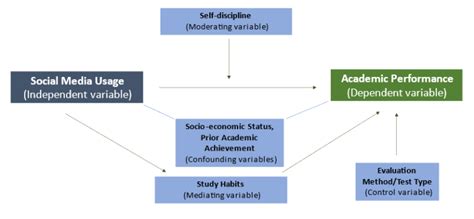 What Is A Conceptual Framework And How To Make It With Examples Researcher Life