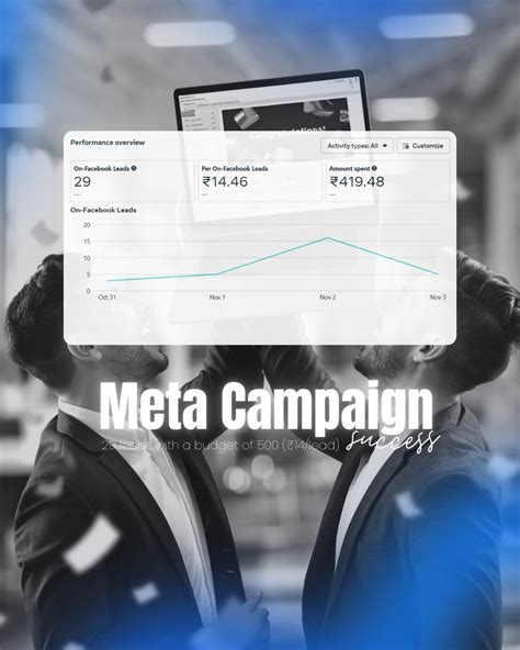 Im Thrilled To Share With Hareesh S S The Fantastic Success Of Our