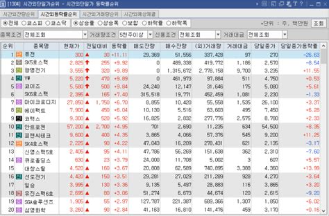 시간외 특징주 시간외 상한가 상승종목 하한가 하락종목 단일가2021년6월7일월요일 네이버 블로그