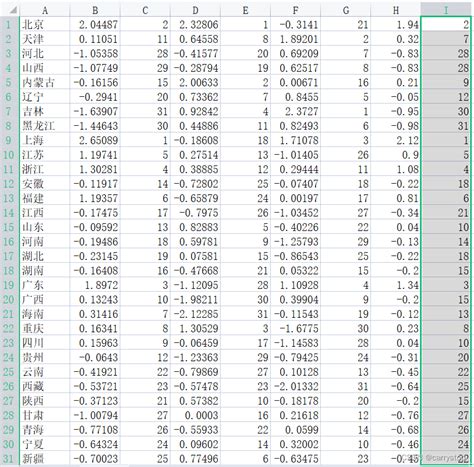 利用excel对数据进行排序excel怎么函数排序 Csdn博客