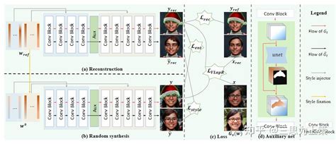 Style Transfer任务三连看：dualstyleganstylegan Nadaone Shot 知乎
