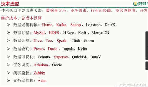 离线数仓项目离线存储项目 Csdn博客