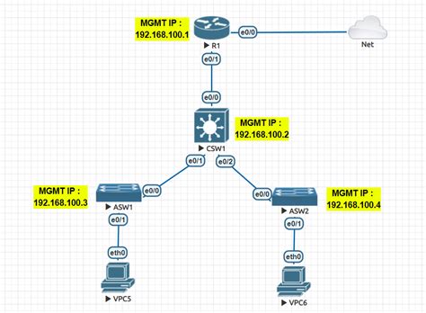 สอน python เบื้องต้น สำหรับ network engineer ep 1 telnetlib getpass