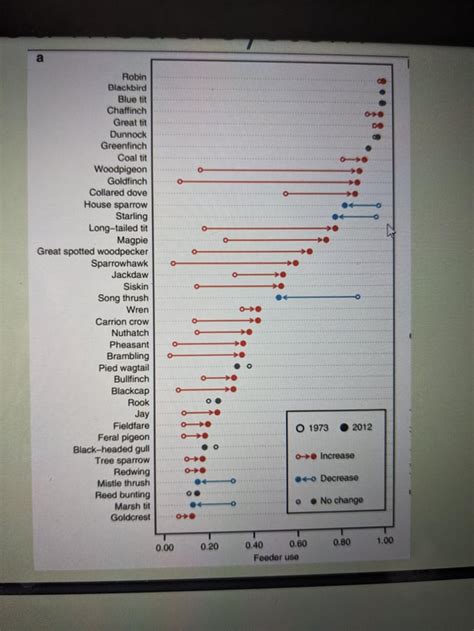 What Is This Kind Of Graph Called Rdata