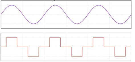 MP Vs WAV File Key Differences Advantages Disadvantages