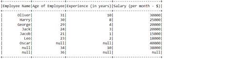 Data Preprocessing Using Pyspark Handling Missing Values