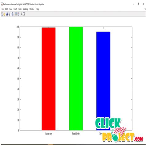 Best Final Year Project 2024 Data Mining Project 2024 Analysis Of