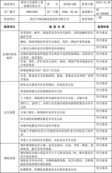施工升降机自检合格证明word文档在线阅读与下载免费文档
