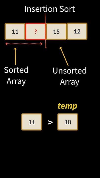 Insertion Sort Tamil Learn In Tamil Lit Shorts Youtube