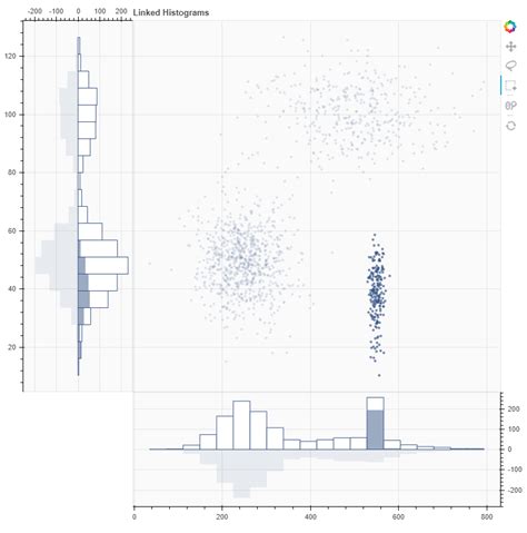 Adjust Spacing Between Plots Arranged Using Gridplot Community Support Bokeh Discourse