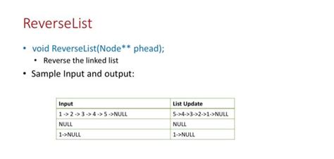 Solved Delete Nodes Int Delete Nodes Node Phead Double