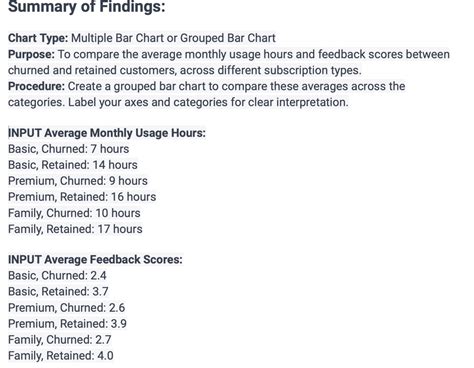 Solved Chart Type Multiple Bar Chart Or Grouped Bar Chart Chegg Com