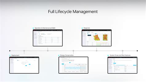 If Design Hardware Device Management 2