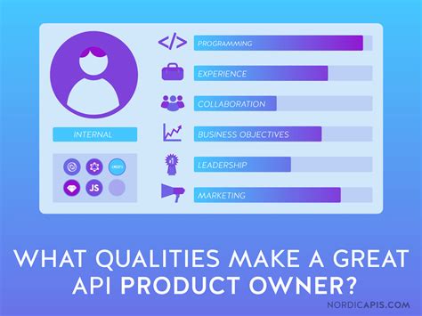 What Qualities Make A Great API Product Owner Nordic APIs