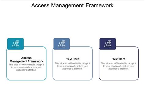 Access Management Framework Ppt Powerpoint Presentation Infographic Template Cpb Powerpoint