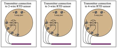 thermistors and resistance temperature detectors rtds introduction