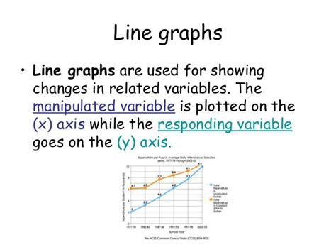 presenting scientific data graphing
