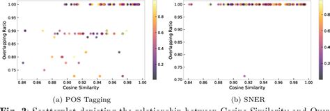 Figure 3 From Supervised Semantic Similarity Based Conflict Detection