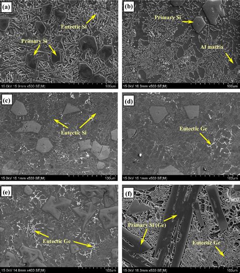 Figure 1 From Influence Of Ge Content On The Microstructure Phase Formation And Microhardness