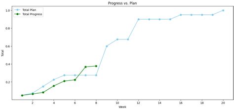 Penggunaan Pandas Untuk Pemantauan Manajemen Proyek By Novaldi