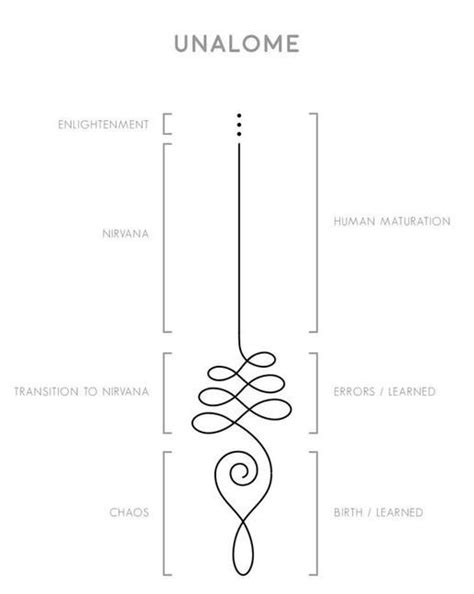 Stylish Spine Tattoos For Women Unalome Tattoo Symbols Equanimity