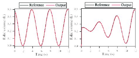 Controlled Tidal Volume Cycle Download Scientific Diagram