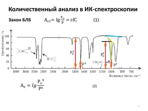 Спектральные методы инфракрасная спектроскопия Люминесцентный анализ Online Presentation