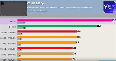 Intel S First Discrete Gpu Might Be Based On Next Gen Integrated Graphics Extremetech Intel