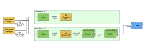 Nixiesearch Running Lucene Over S3 And Why Were Building A New Serverless Search Engine